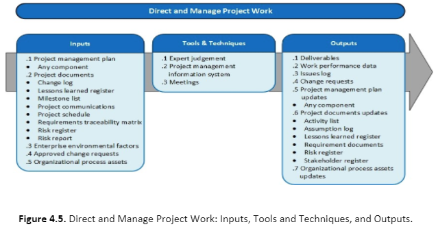Engineering project Management