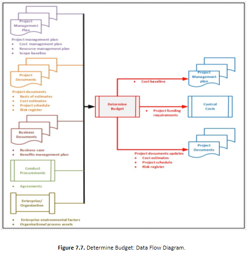 Engineering project Management
