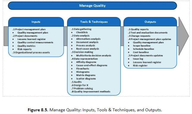 Engineering project Management