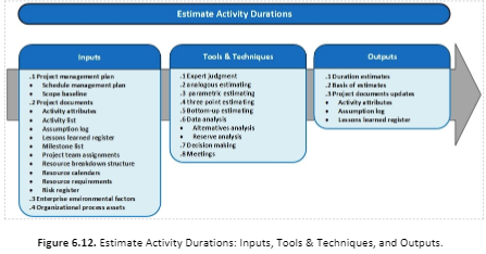 Engineering project Management