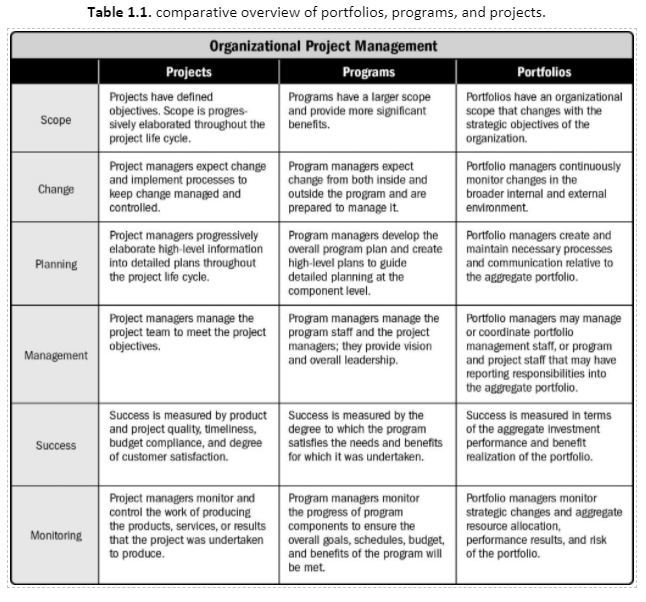 Engineering project Management