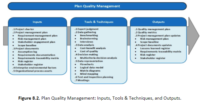 Engineering project Management