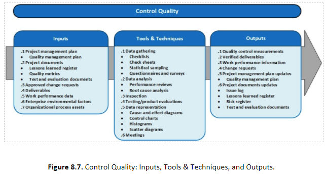 Engineering project Management