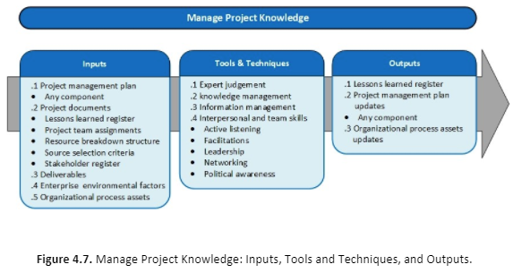 Engineering project Management