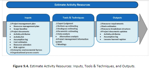 Engineering project Management