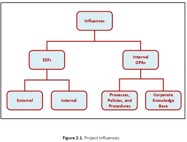 Engineering project Management