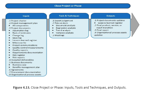 Engineering project Management