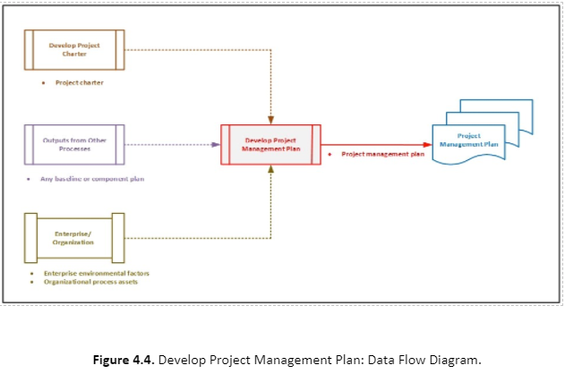Engineering project Management