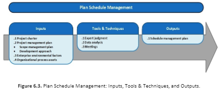 Engineering project Management