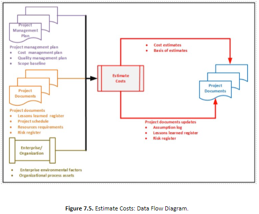 Engineering project Management