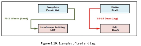 Engineering project Management