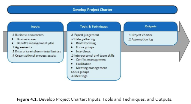 Engineering project Management