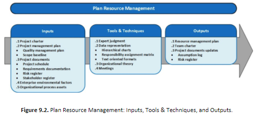 Engineering project Management
