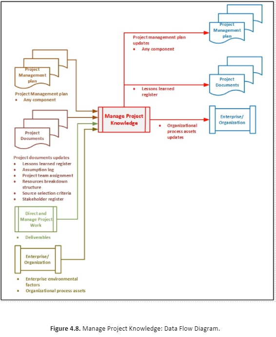 Engineering project Management