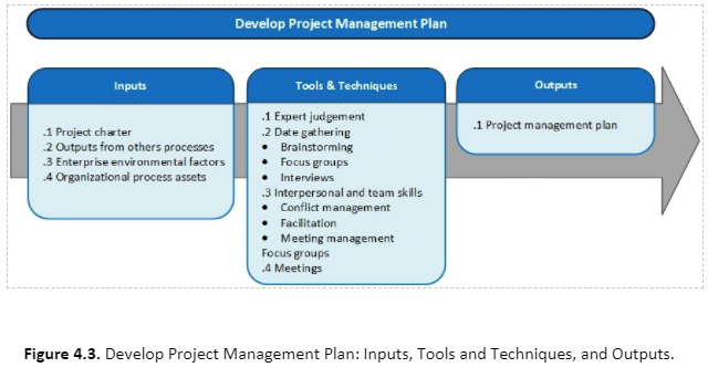 Engineering project Management